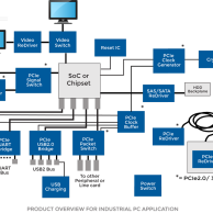 ICs for Industrial Applications - Diodes Incorporated