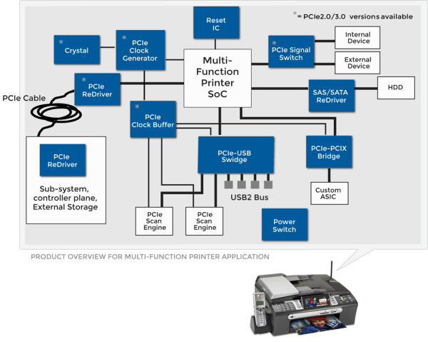 ICs for Multi-function Printer