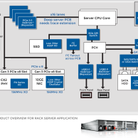 ICs for Server and Storage Applications