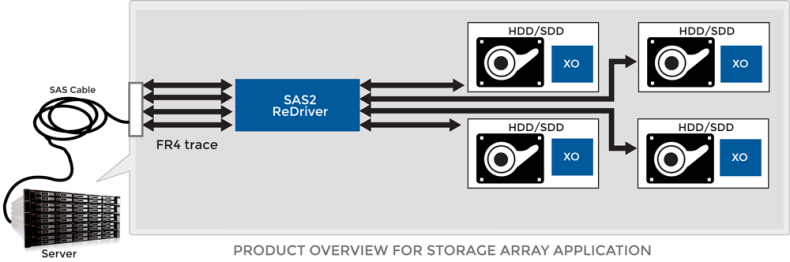 ICs for Storage Array Applications